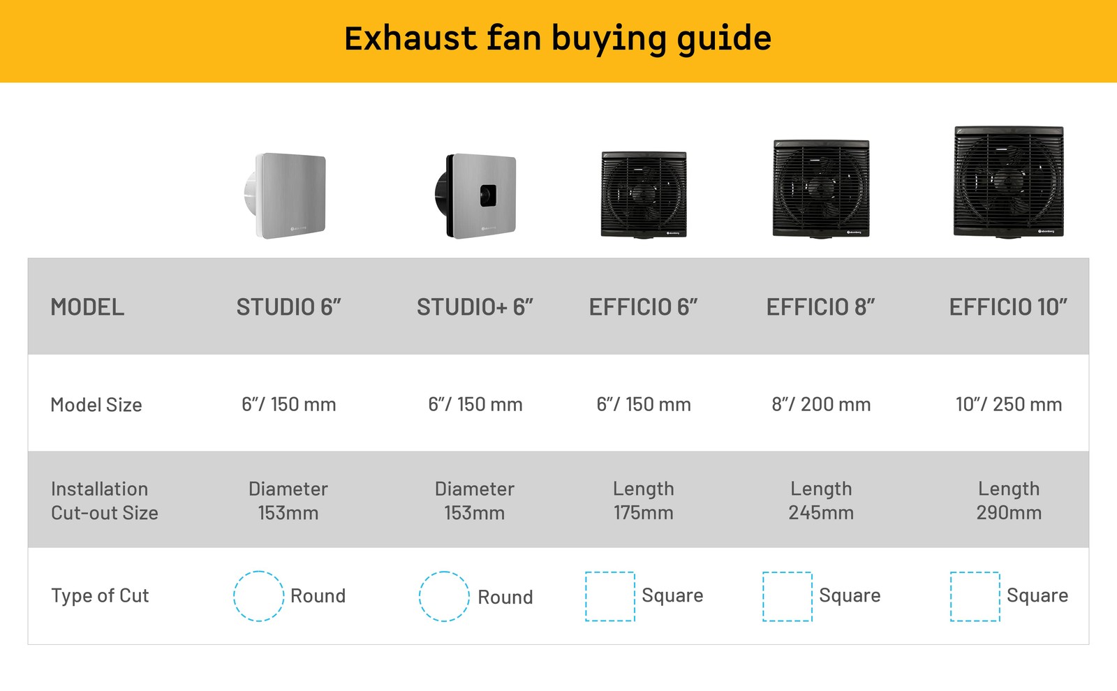 Buy Genuine Studio Exhaust Fan Online At Best Prices In India