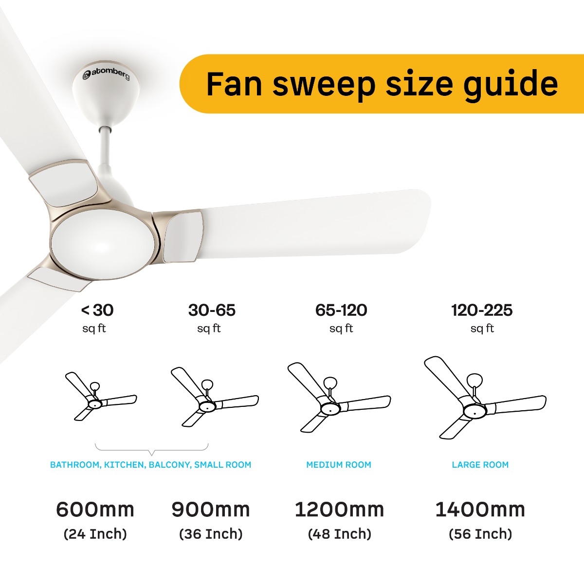 Atomberg Erica Nuvo Ceiling Fans with BLDC Motor and Remote