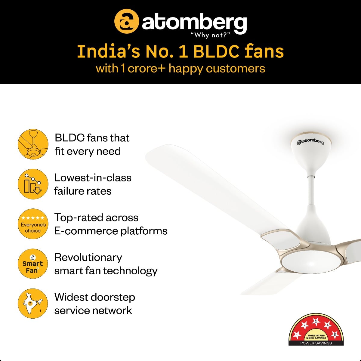 Atomberg Erica Nuvo Ceiling Fans with BLDC Motor and Remote