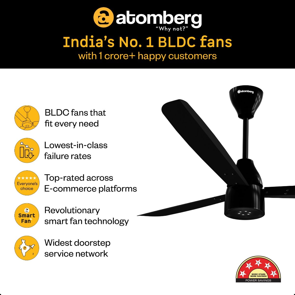 Atomberg Renesa Enzel 1200mm BLDC Motor 5 Star Rated Sleek Ceiling Fans