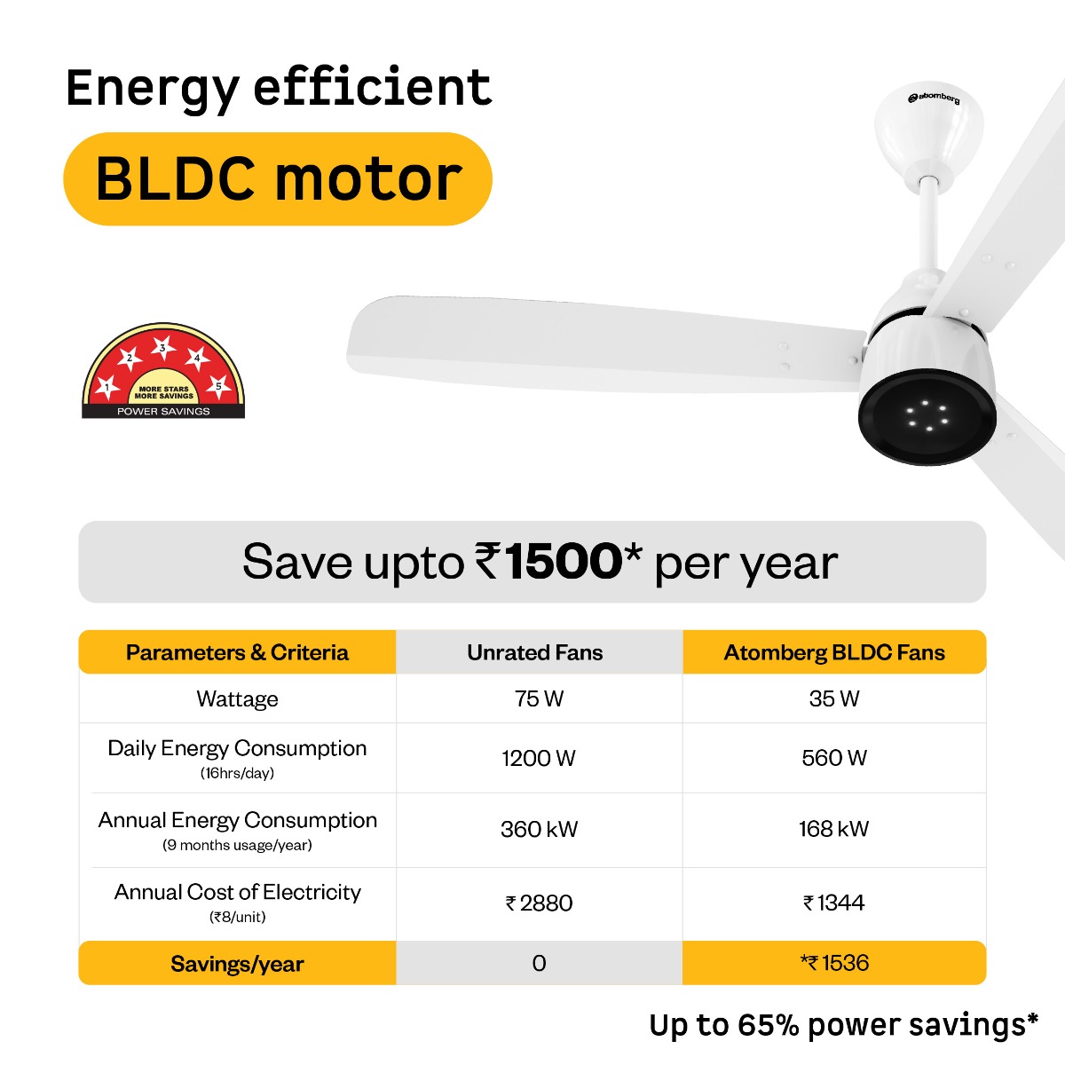 Atomberg Renesa Enzel 1200mm BLDC Motor 5 Star Rated Sleek Ceiling Fans