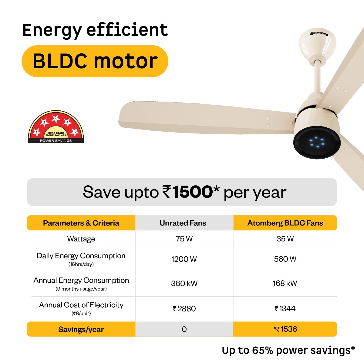Buy Premium Renesa Prime Fan Online With An Extended Warranty