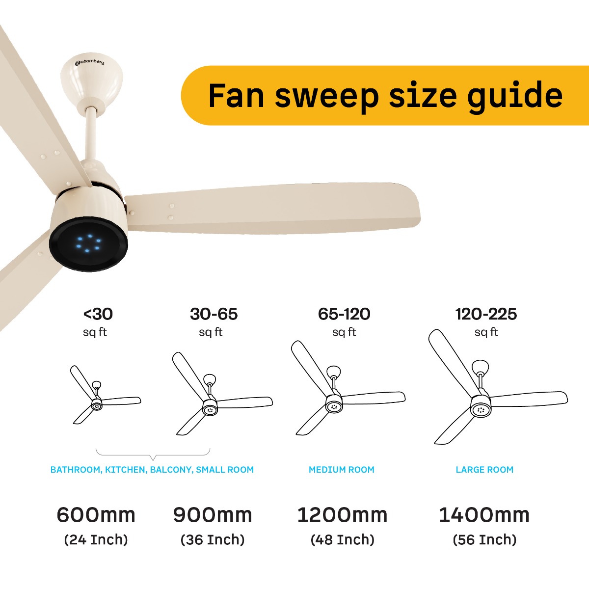 Buy Premium Renesa Prime Fan Online With An Extended Warranty