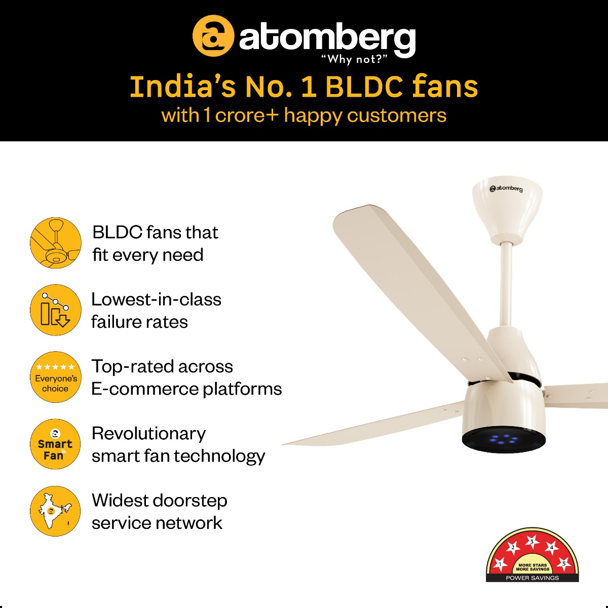 Buy Premium Renesa Prime Fan Online With An Extended Warranty