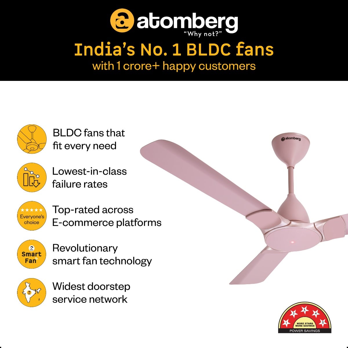Atomberg Erica Nuvo Ceiling Fans with BLDC Motor and Remote