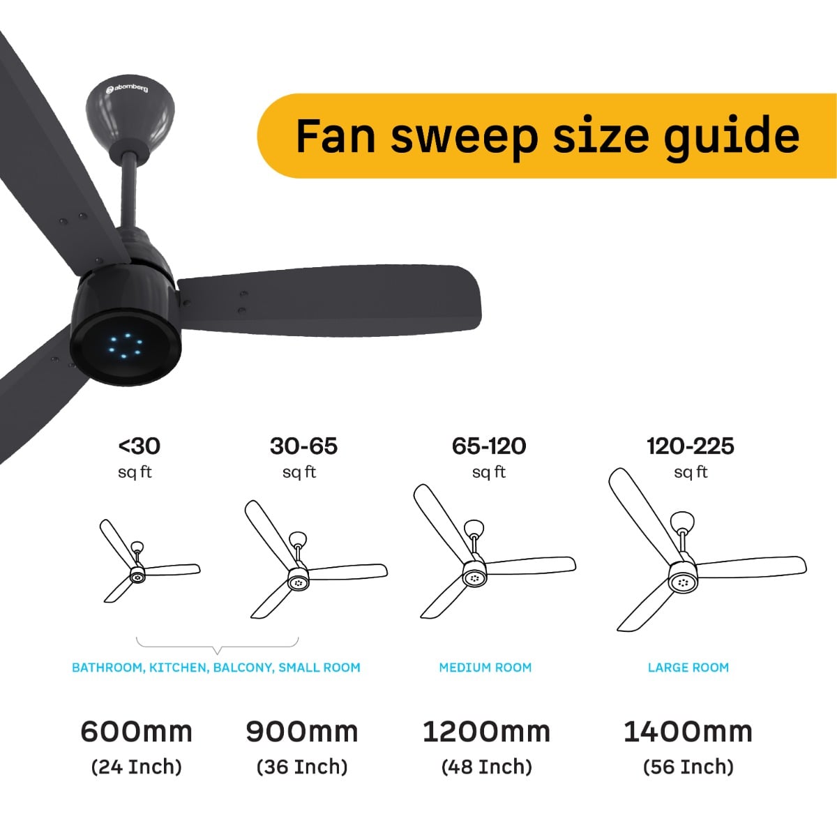 Buy Premium Renesa Prime Fan Online With An Extended Warranty