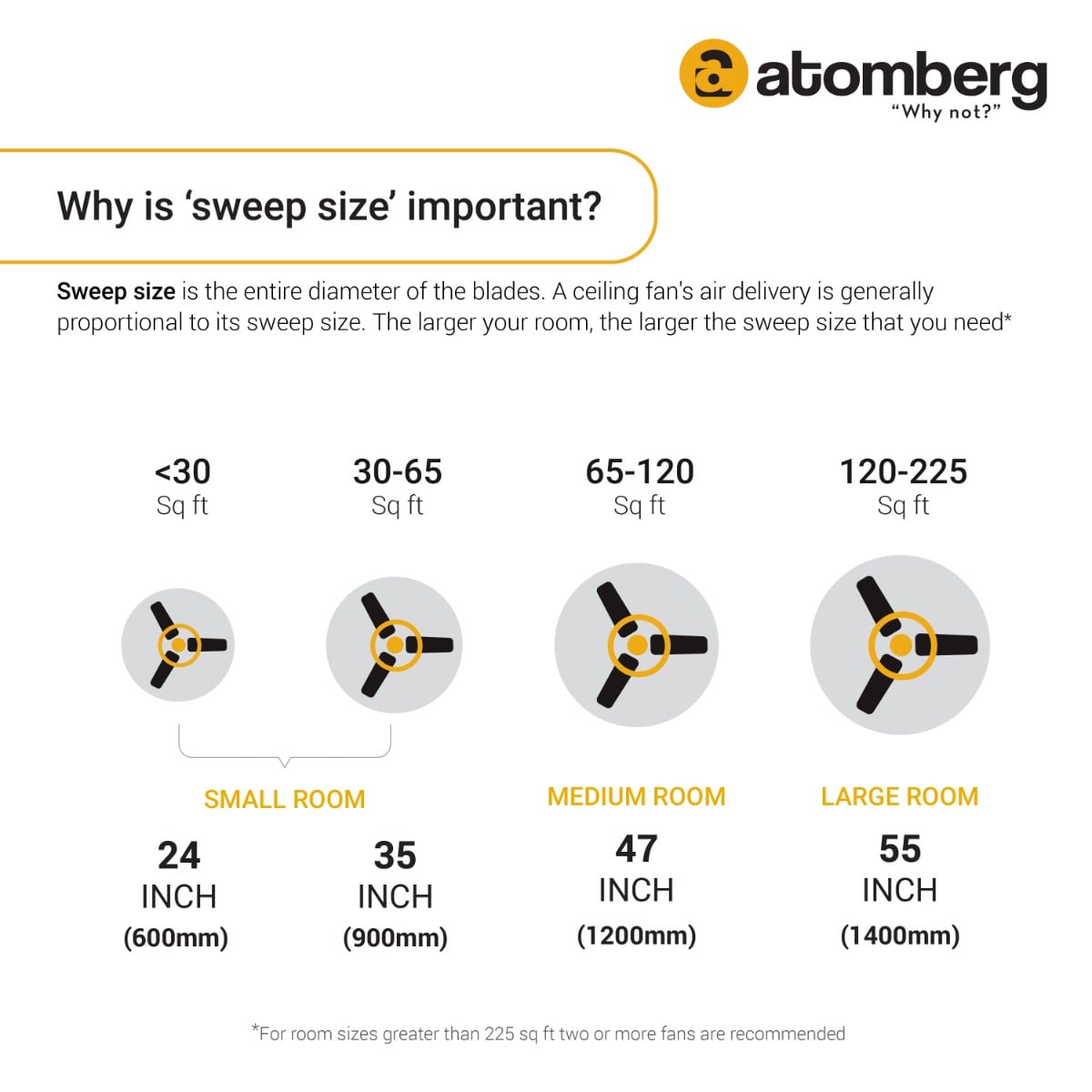 Buy Atomberg Renesa Smart Ceiling Fan with Remote Online