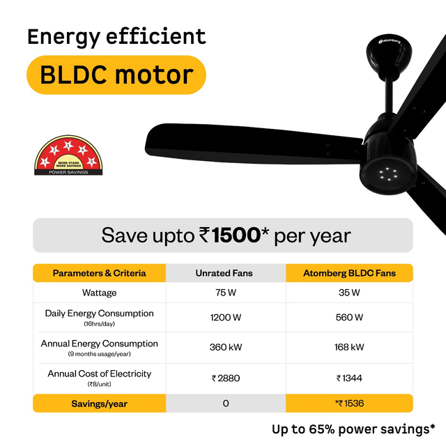 Atomberg Renesa Enzel 1200mm BLDC Motor 5 Star Rated Sleek Ceiling Fans