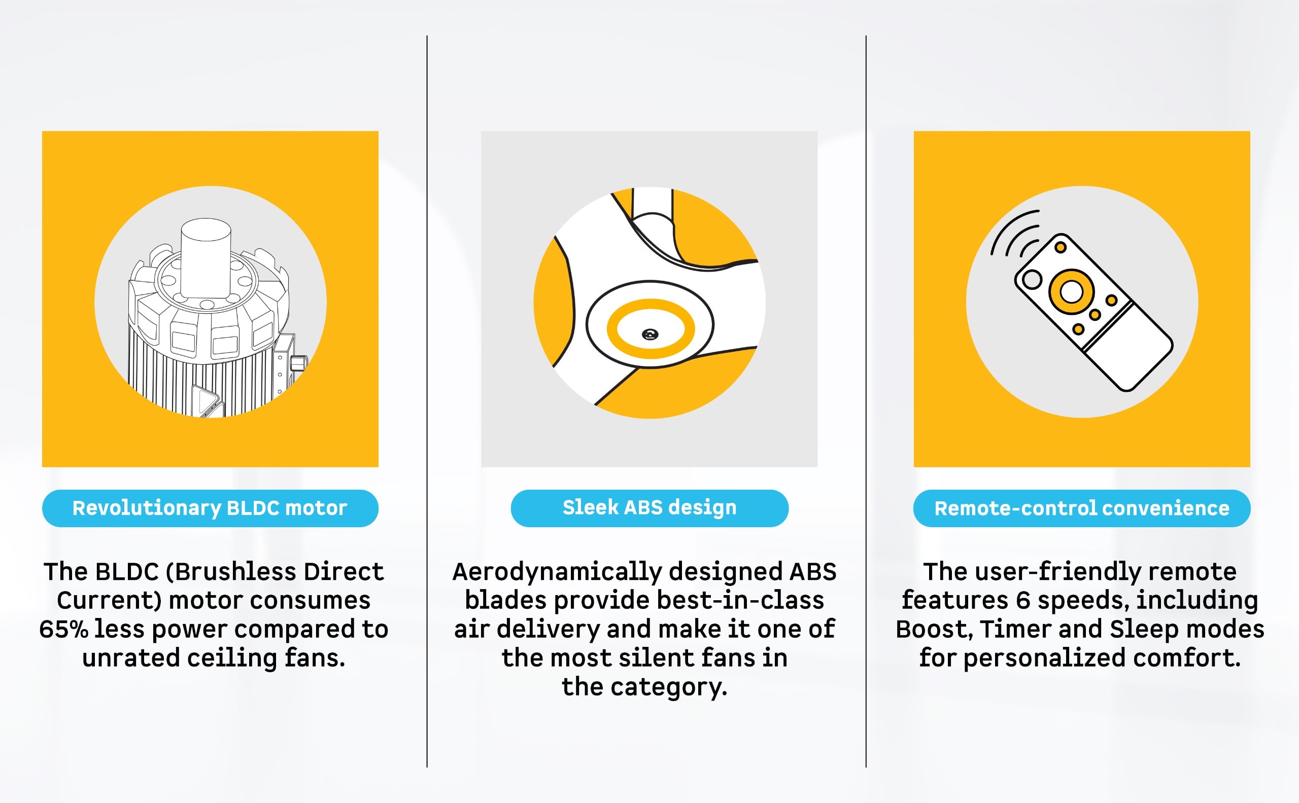 Aris Starlight Ceiling Fan - Kannankandy