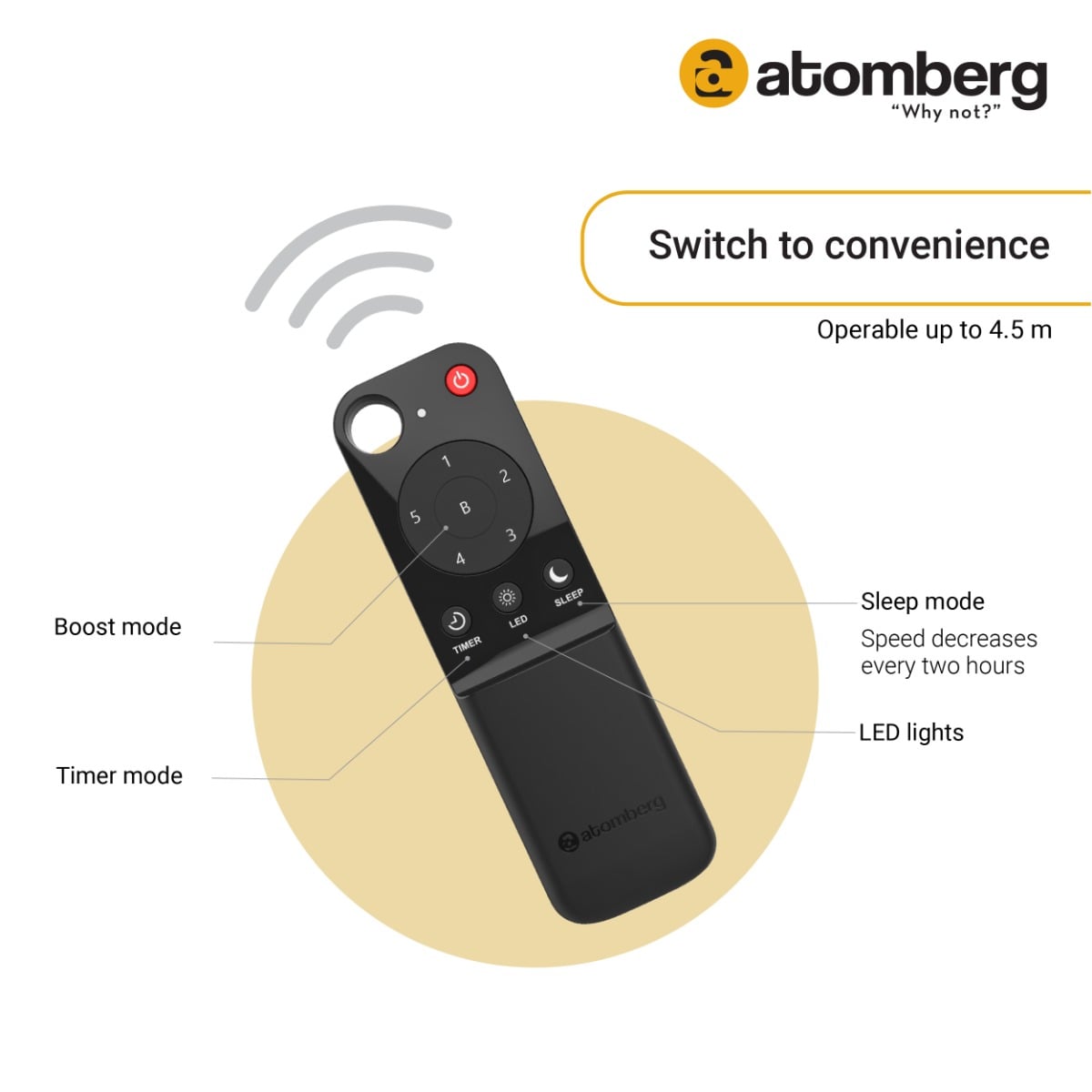 Atomberg Renesa Smart Energy Efficient Ceiling Fan with BLDC Motor and ...